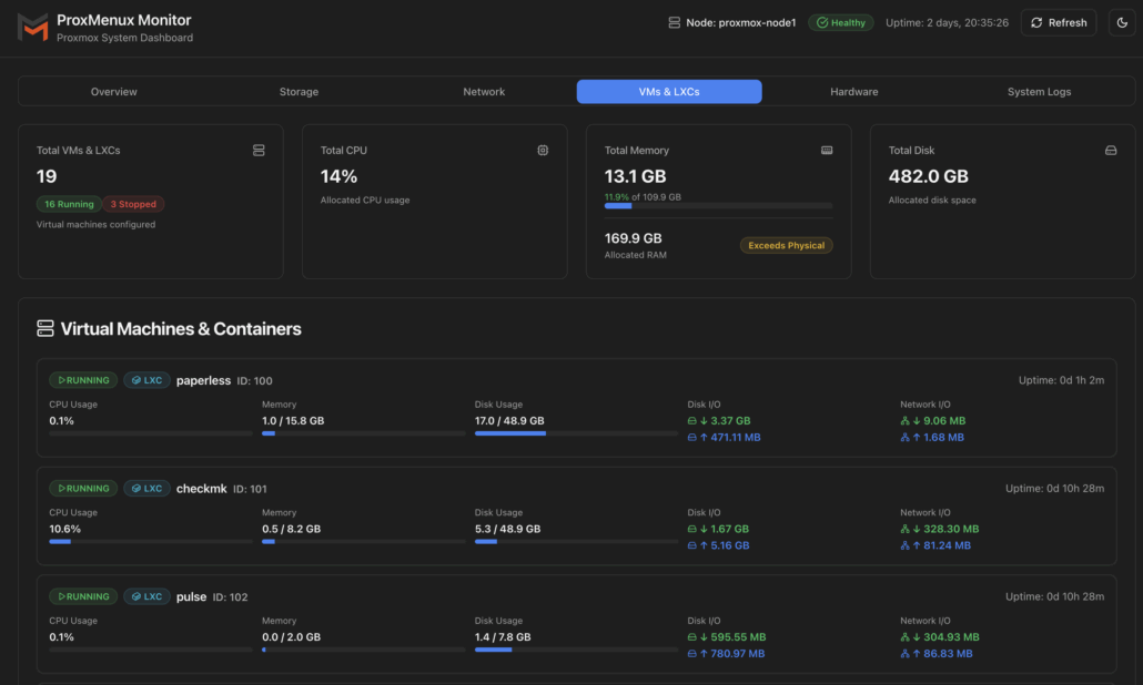 ProxMenux Monitor: Neues Dashboard für Proxmox Server - Ivan Ivanov